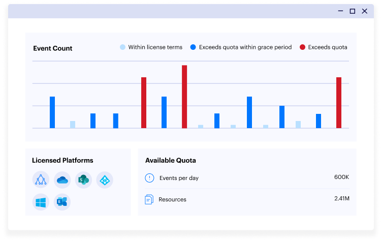 What’s new in Varonis: Jan 2024